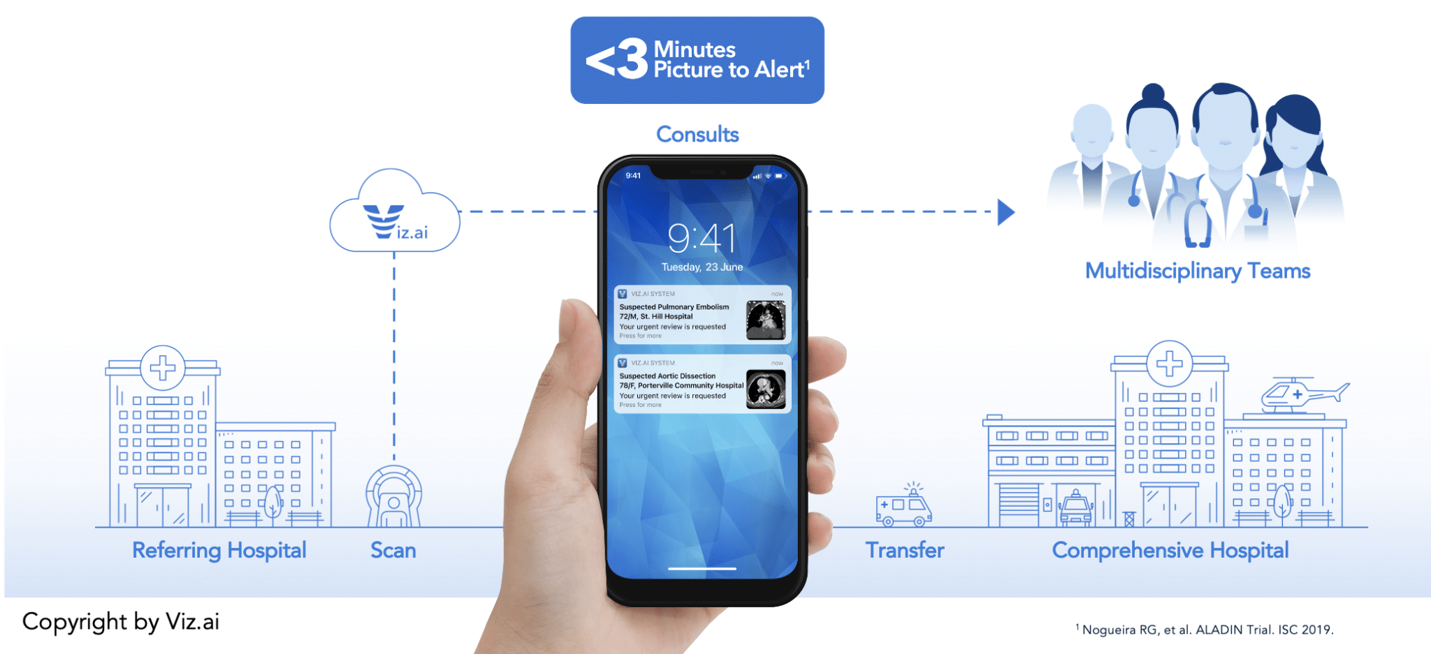 Ai Powered Care Coordination For Pe And Aortic Disease