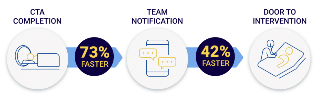 Viz.ai, the proven AI-powered care coordination platform