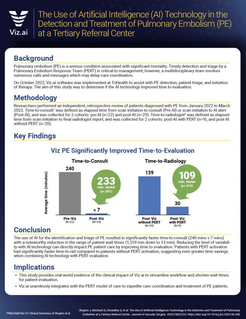 The Use of Artificial Intelligence (AI) Technology in the Detection and Treatment of Pulmonary ...