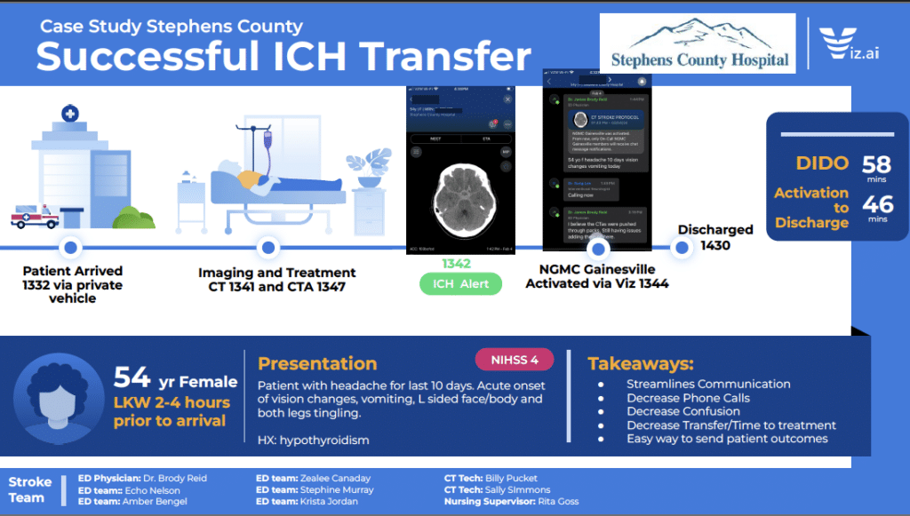 Case Study Stephens County Successful ICH Transfer - Viz.ai, the Proven AI-Powered Care ...