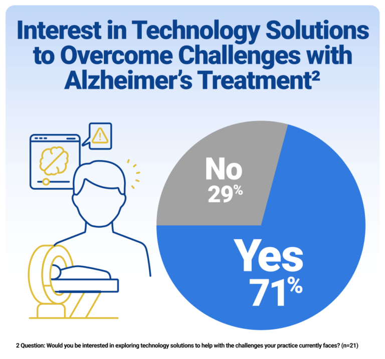 Revolutionizing Alzheimer’s Care