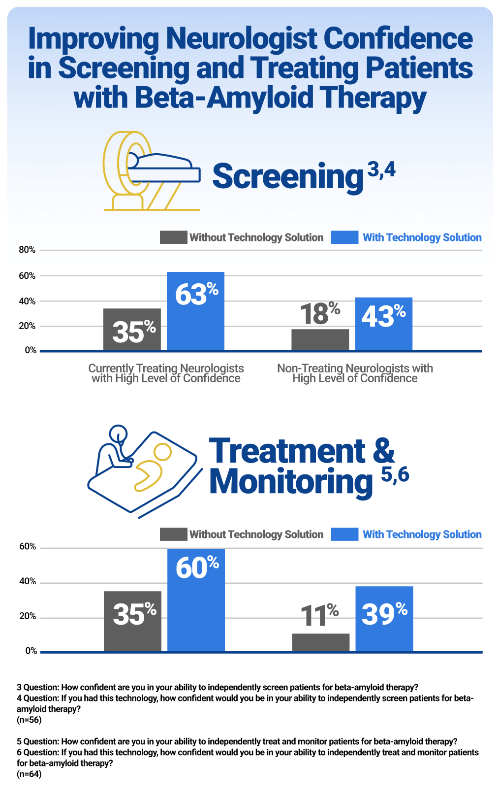 Revolutionizing Alzheimer’s Care