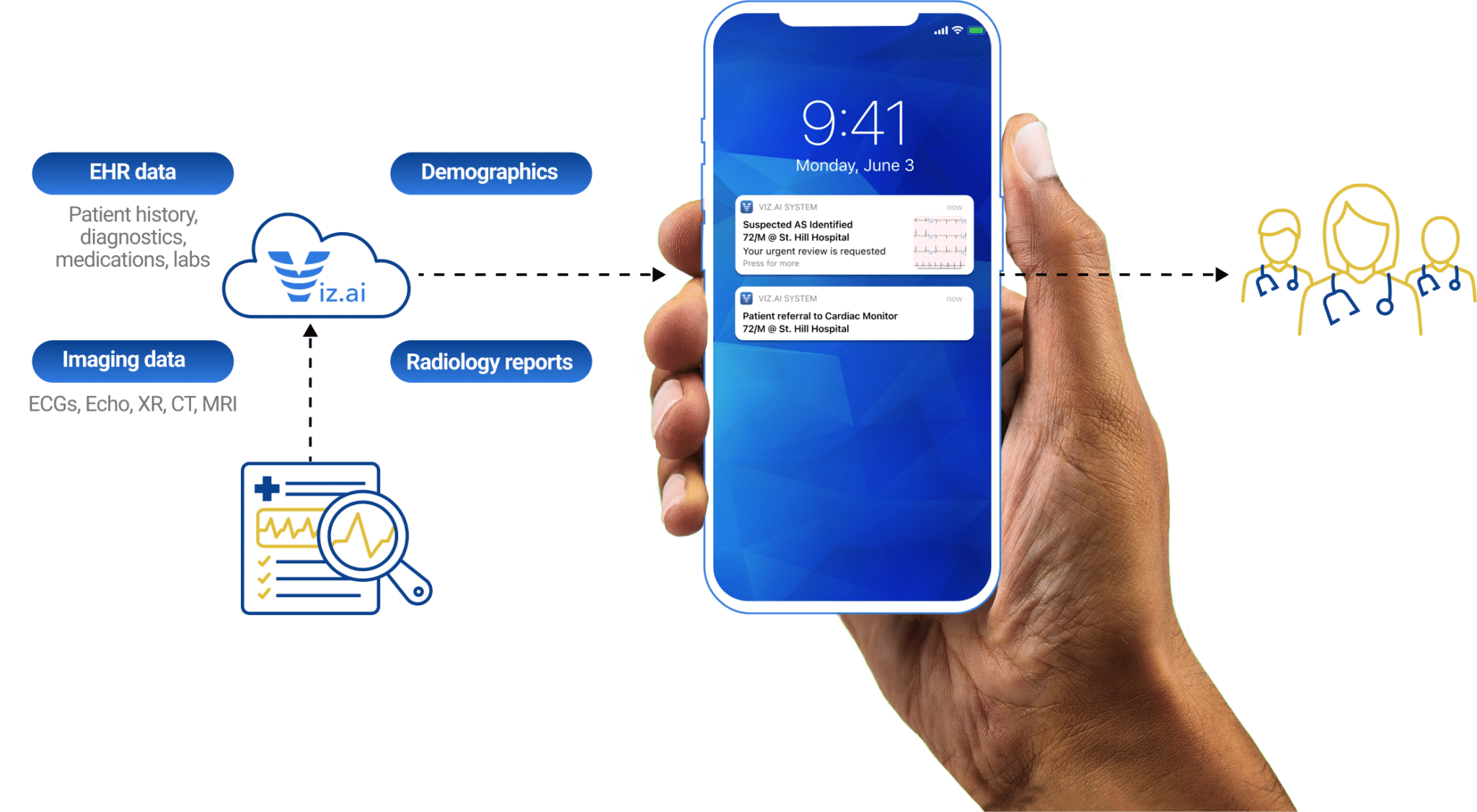 Viz.ai for Life Sciences | AI-Powered Care Accelerator