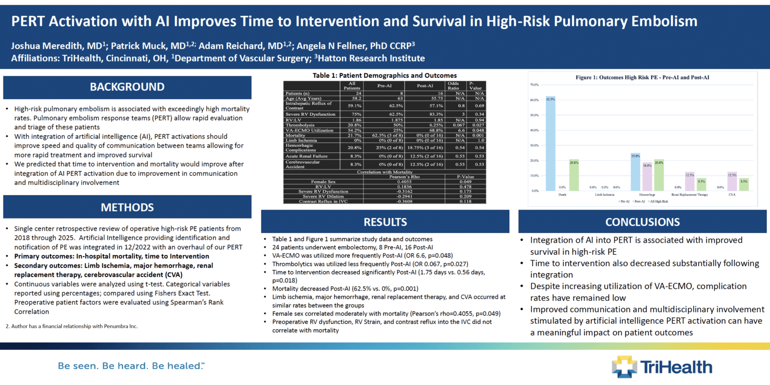 PERT Activation with AI Improves Time to Intervention and Survival in ...