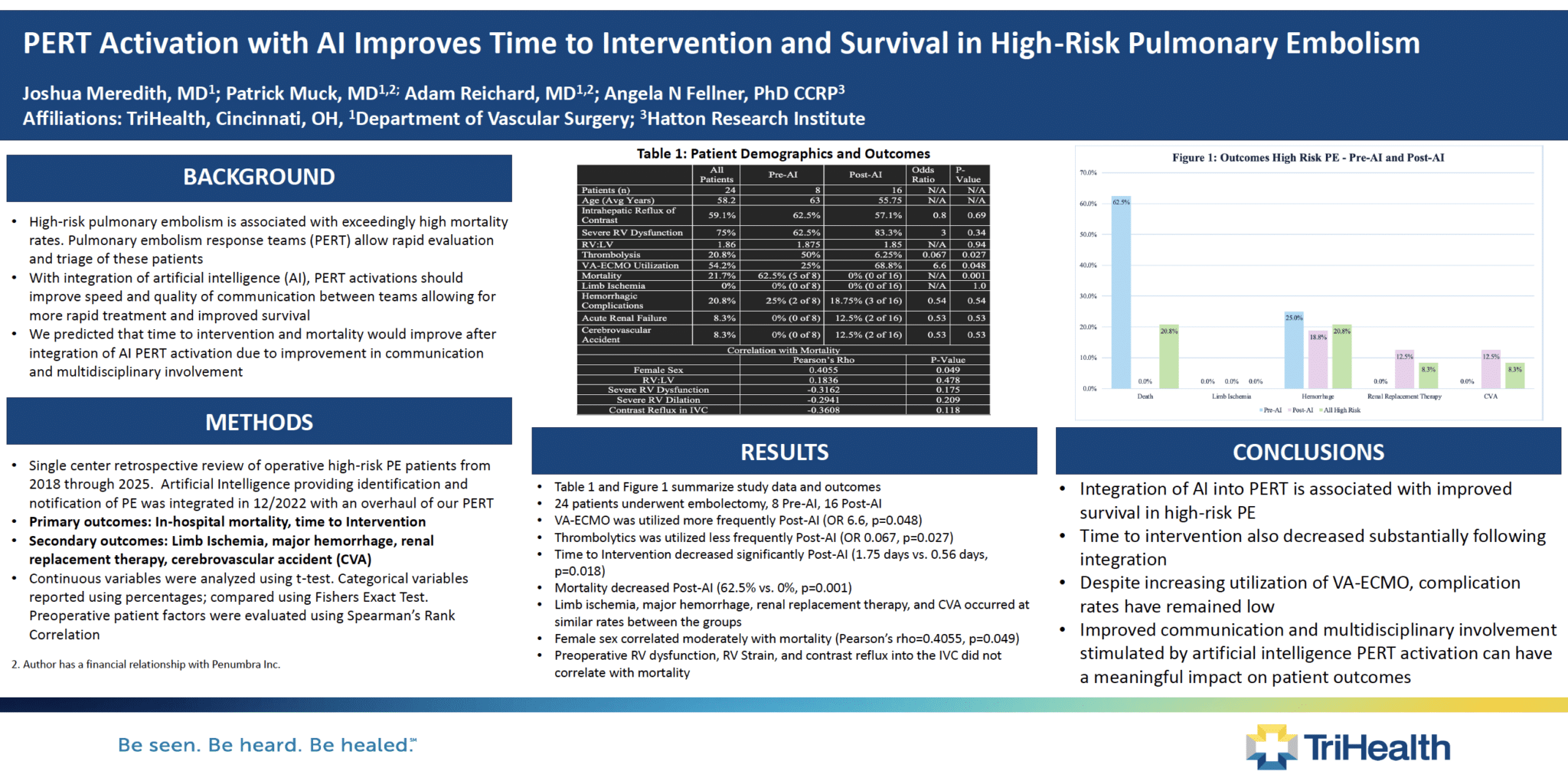 PERT Activation with AI Improves Time to Intervention and Survival in ...